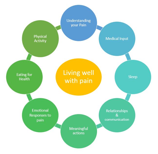 Camden Pain Service - Camden MSK